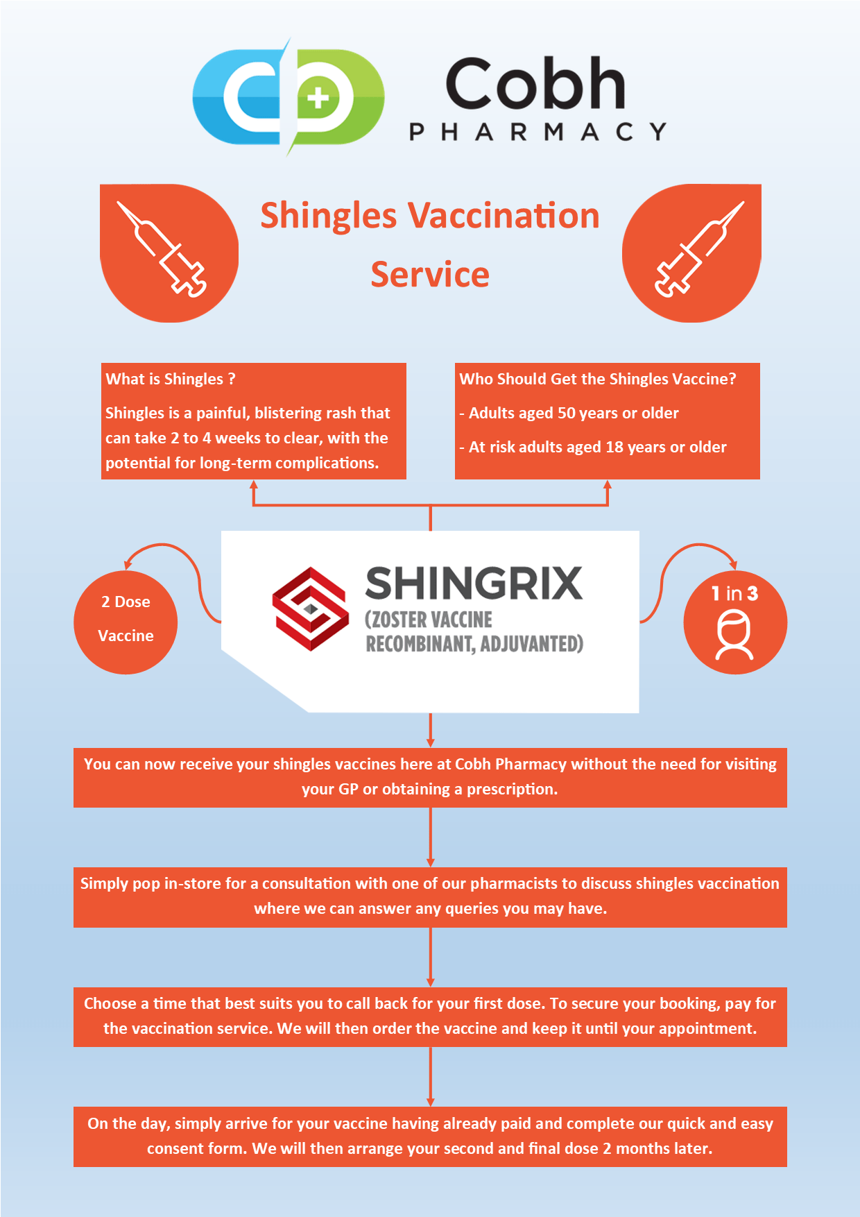 Shingles Vaccination Service